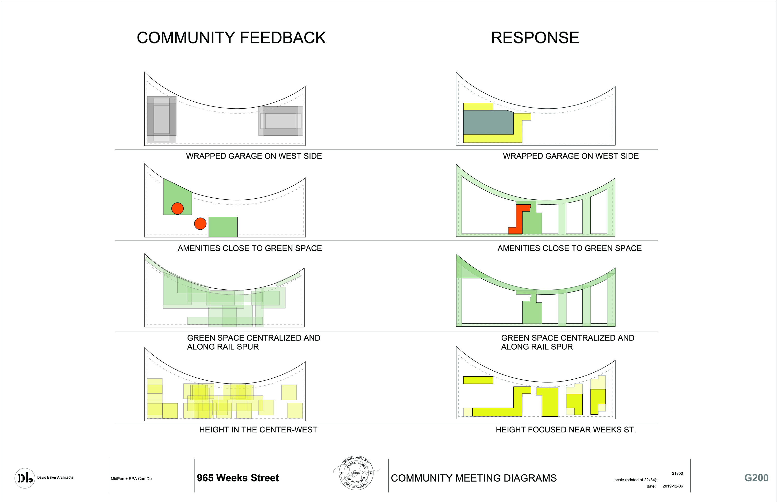 Colibrí Commons | David Baker Architects